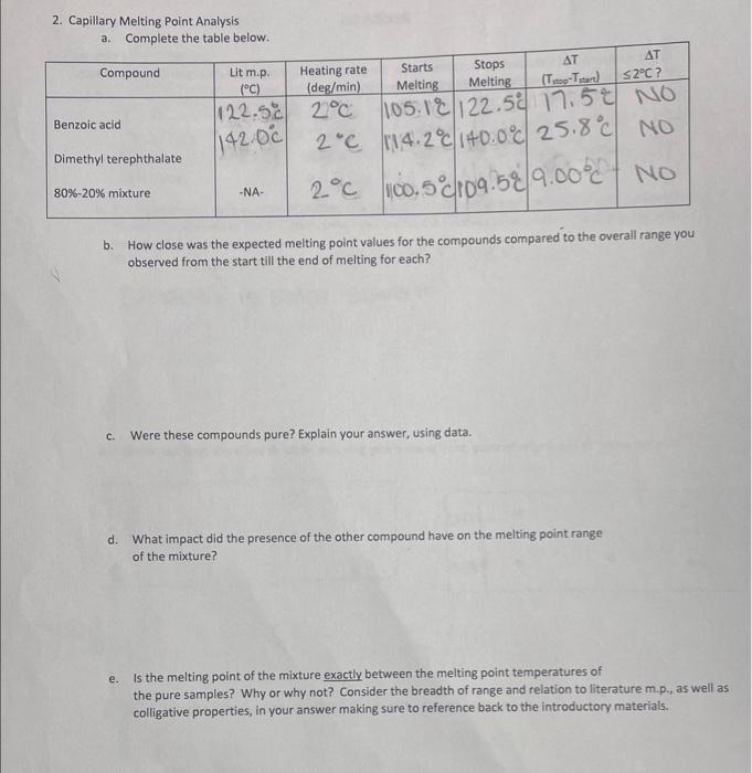 2. Capillary Melting Point Analysis a. Complete the | Chegg.com