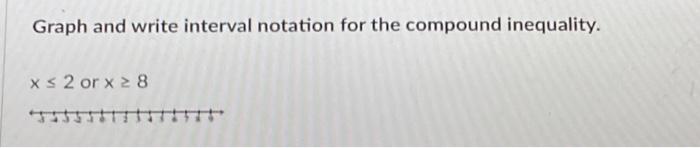 Solved Graph and write interval notation for the compound | Chegg.com