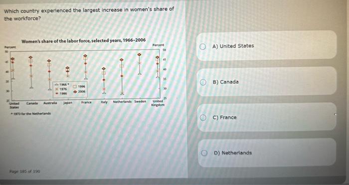 Solved In the recruiting process, what step follows the | Chegg.com