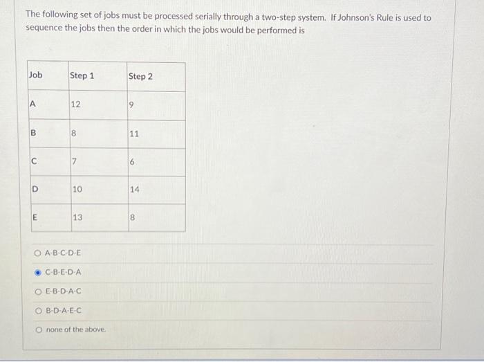 Solved The following set of jobs must be processed serially | Chegg.com