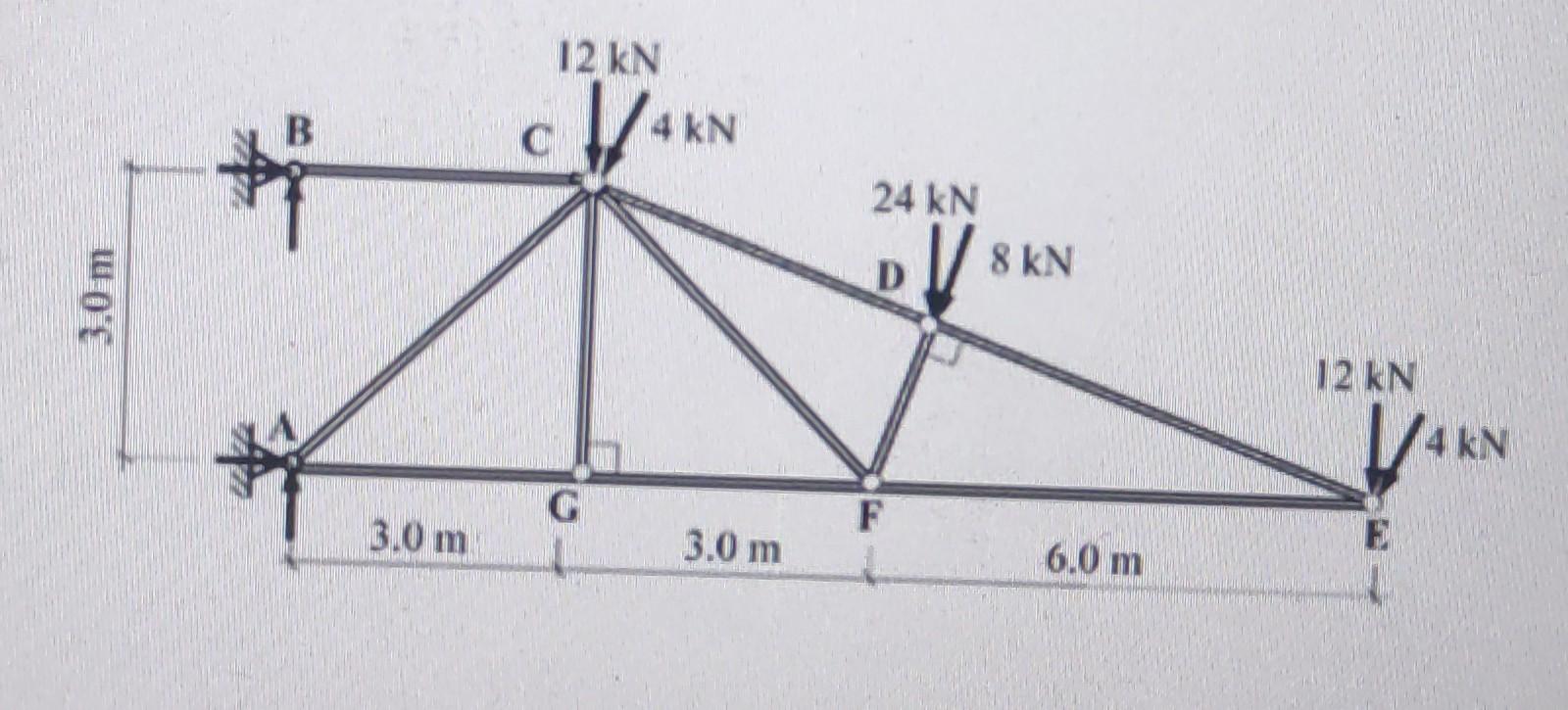 Solved From the given trusses below, determine the force in | Chegg.com