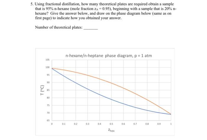 Solved Using Fractional Distillation How Many Theoretical