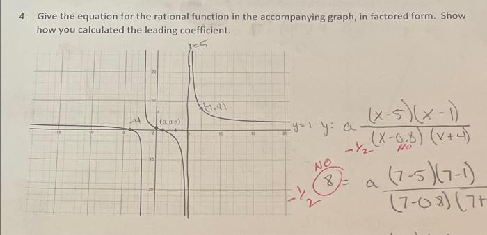 Solved 4. Give the equation for the rational function in the | Chegg.com