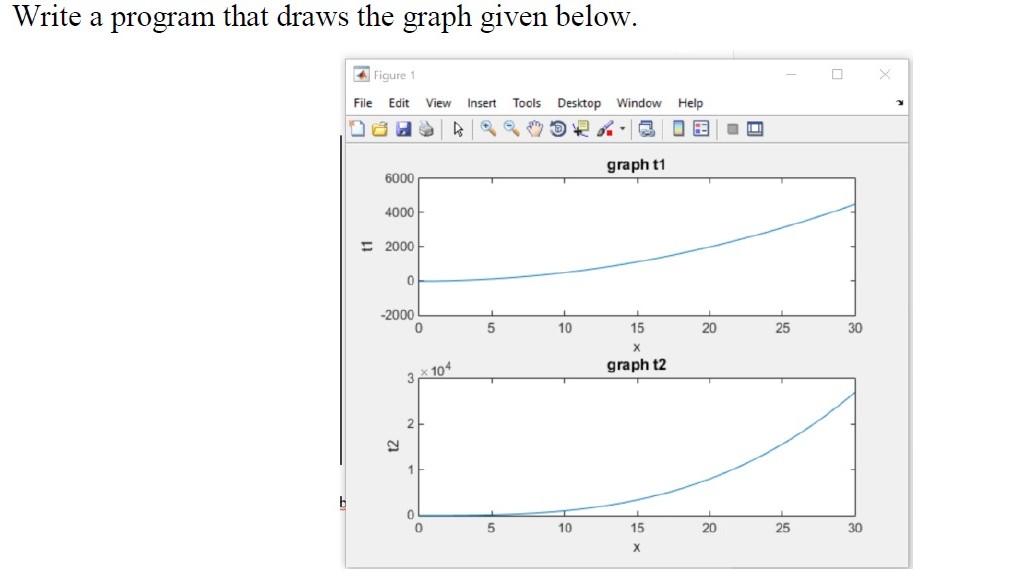 Solved Write a program that draws the graph given | Chegg.com