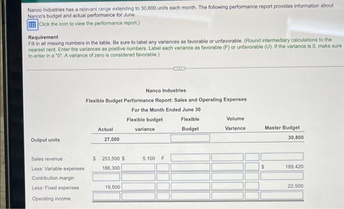 Solved Nanco Industries has a relevant range extending to | Chegg.com