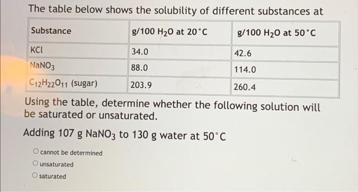 [Solved]: The table below shows the solubility of different