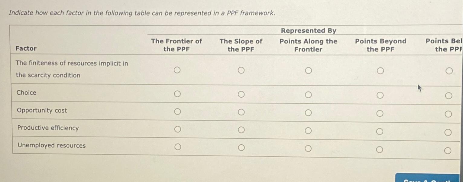 Solved Indicate how each factor in the following table can | Chegg.com