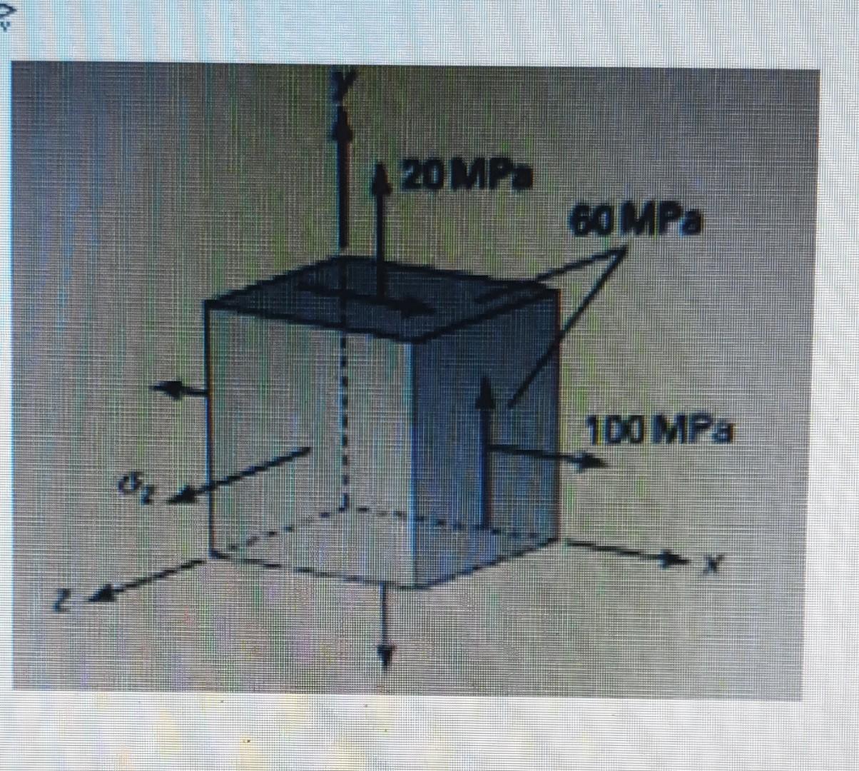 20MP 60 MPa 100 MPa ся, | Chegg.com