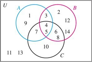 Solved: Use The Venn Diagram To List The Sets In Roster Fo... | Chegg.com