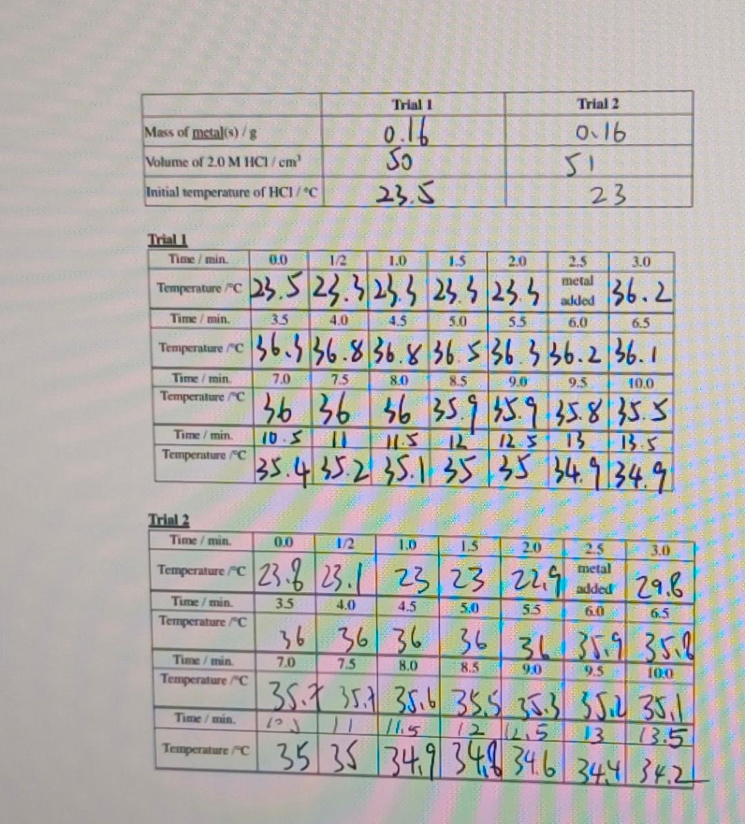 Solved 1 Using The Above Data To Calculate The Enthalpy