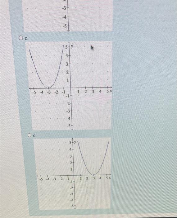 Solved Use transformations to graph the given function. f(x) | Chegg.com