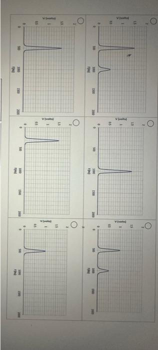 Solved Which of the six plots below corresponds to the | Chegg.com