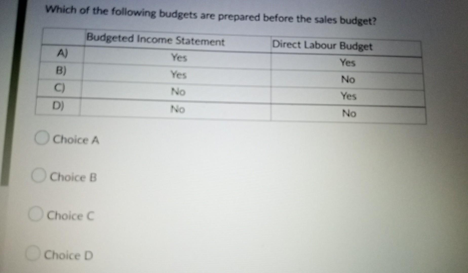 Solved Which of the following budgets are prepared before | Chegg.com