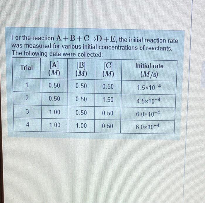 Solved Part E Given the data calculated in Parts A, B, C, | Chegg.com