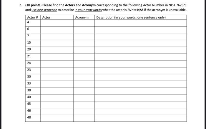 Solved (30 points) Please find the Actors and Acronym | Chegg.com