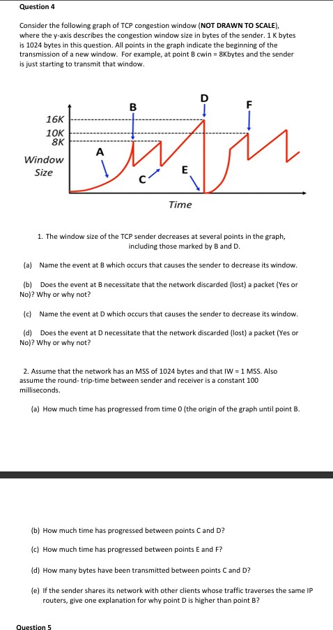 Solved Question 4 ﻿Consider the following graph of TCP | Chegg.com