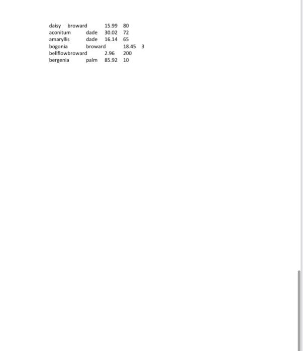 Solved COP3014-Foundations of Computer Science Assignment | Chegg.com