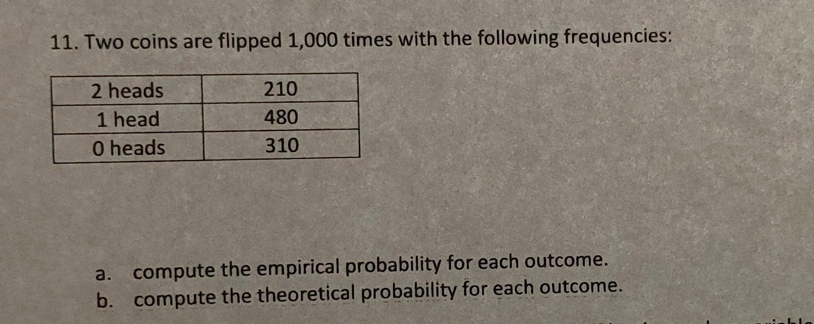 Solved 11. Two coins are flipped 1,000 times with the | Chegg.com