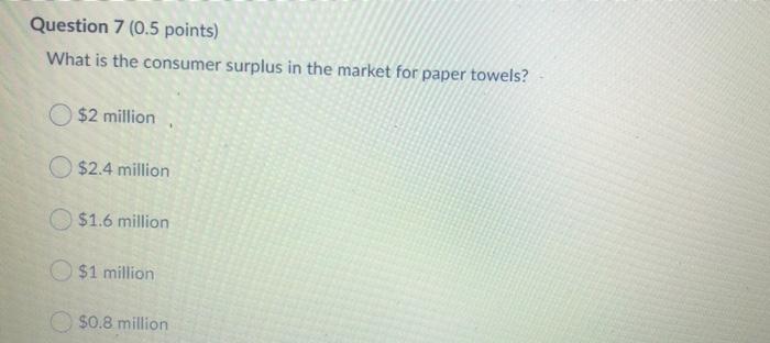 Solved A Market for Paper Towels The graph below shows a | Chegg.com