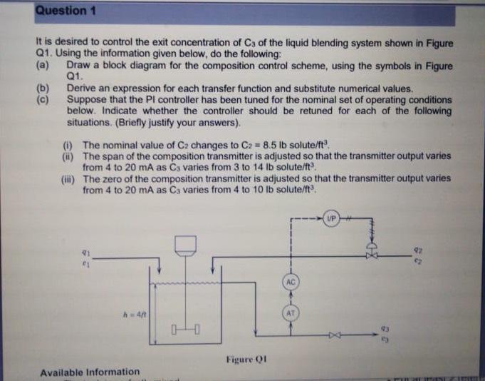 Solved Question 1 It is desired to control the exit | Chegg.com