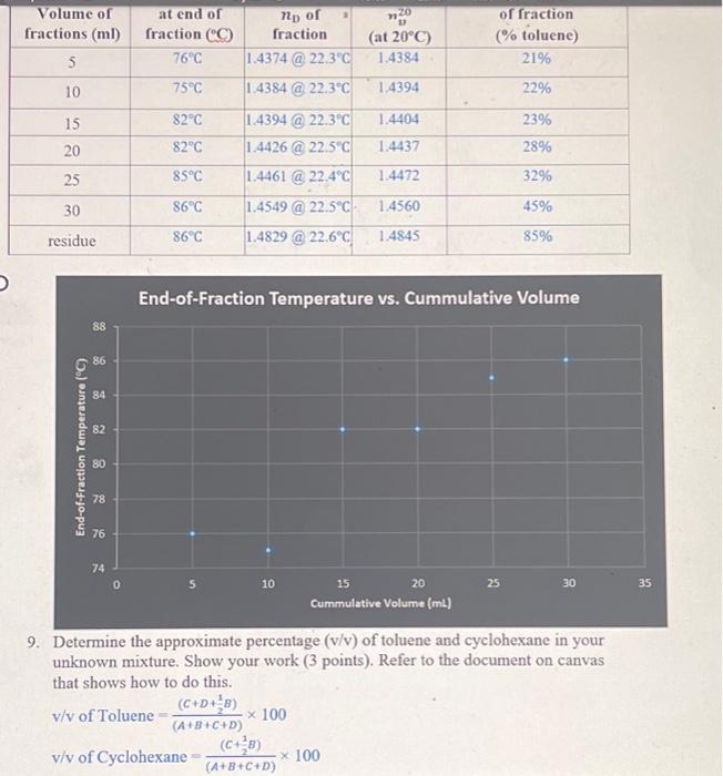Solved Fractional Distillation of Liquid Mixtures and | Chegg.com