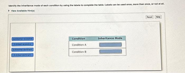 Solved Identify the inheritance mode of each condibion by | Chegg.com