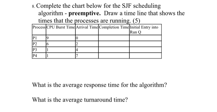 Solved 8. Complete the chart below for the SJF scheduling | Chegg.com