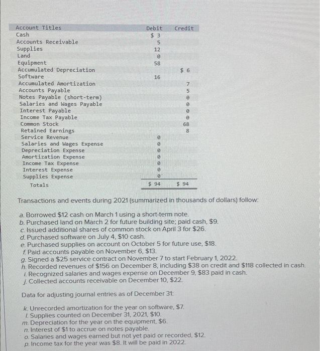 Solved Transactions and events during 2021 (summarized in | Chegg.com