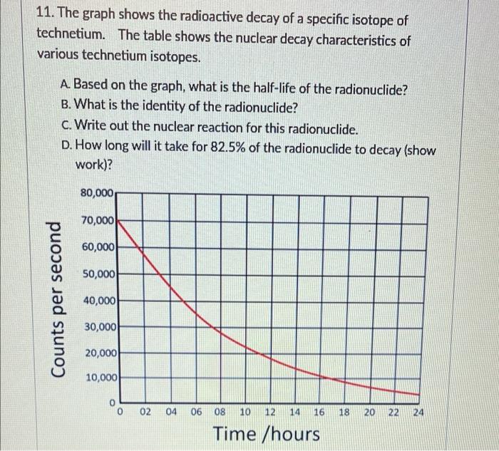 Solved 11. The graph shows the radioactive decay of a | Chegg.com