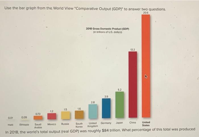 Solved Use the bar graph from the. World View "Comparative | Chegg.com