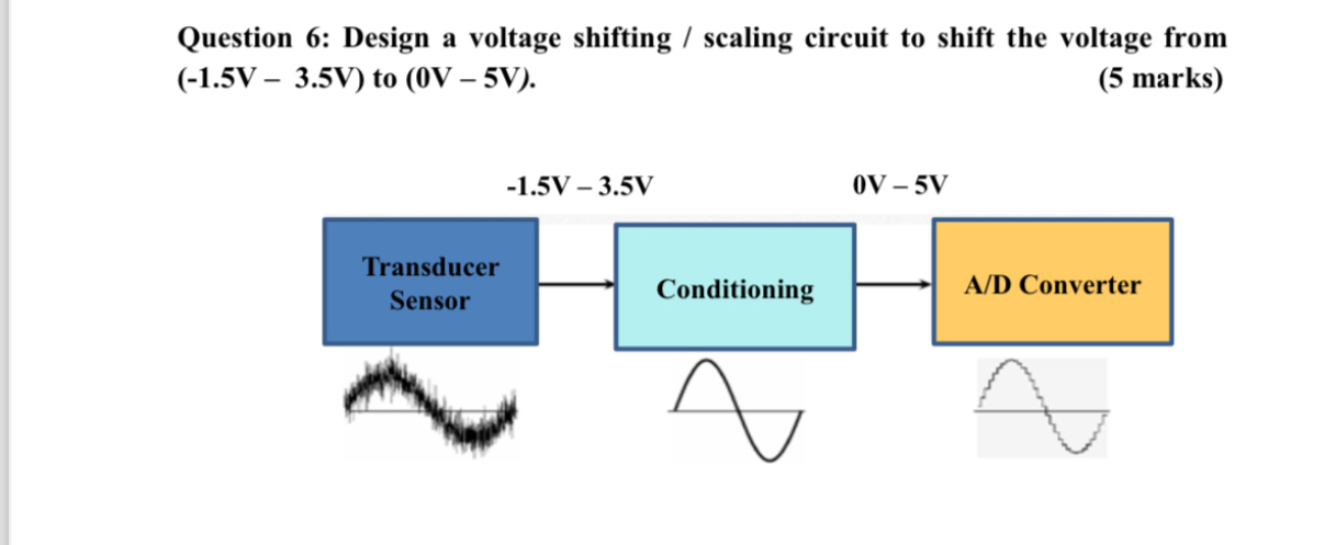Solved Question 6: Design a voltage shifting / scaling | Chegg.com Solved Question 6: Design a voltage shifting / scaling | Chegg.com