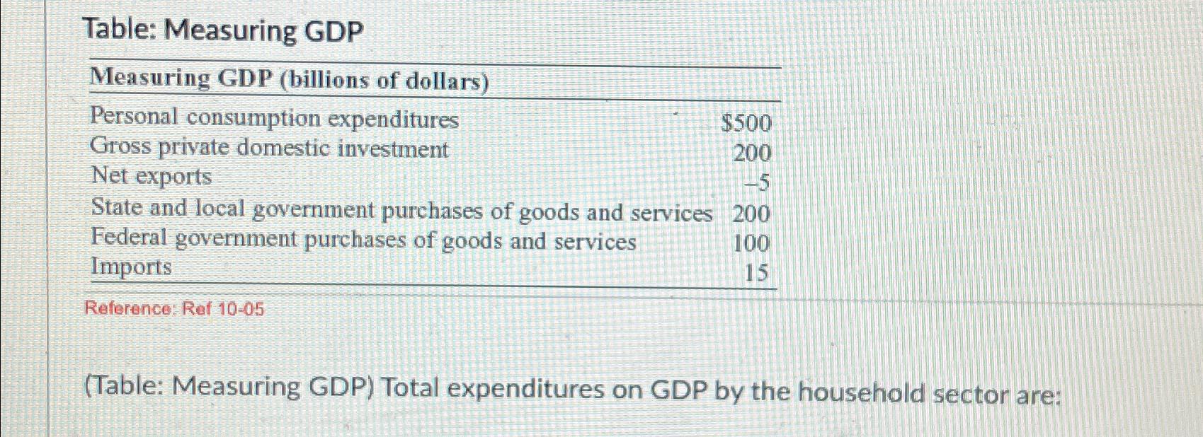 Solved Table: Measuring GDP\table[[Measuring GDP (billions | Chegg.com