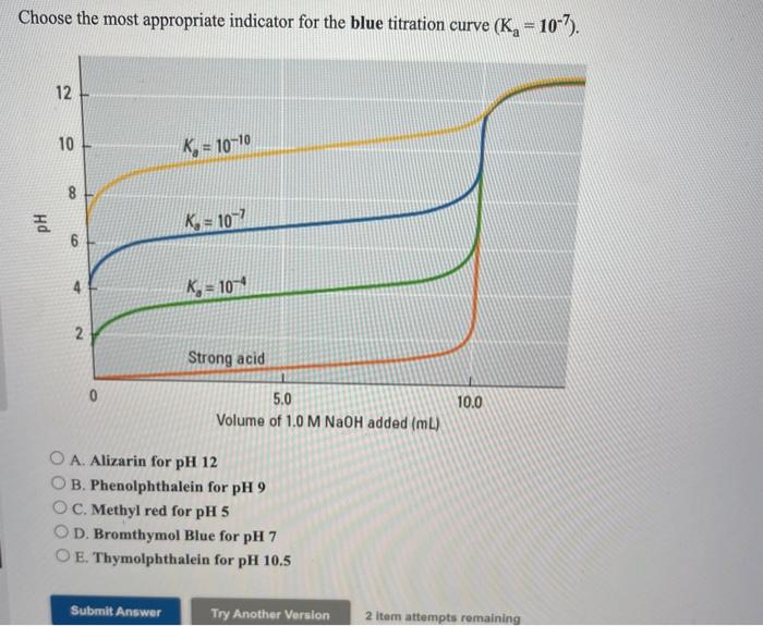 Solved Choose the most appropriate indicator for the blue | Chegg.com