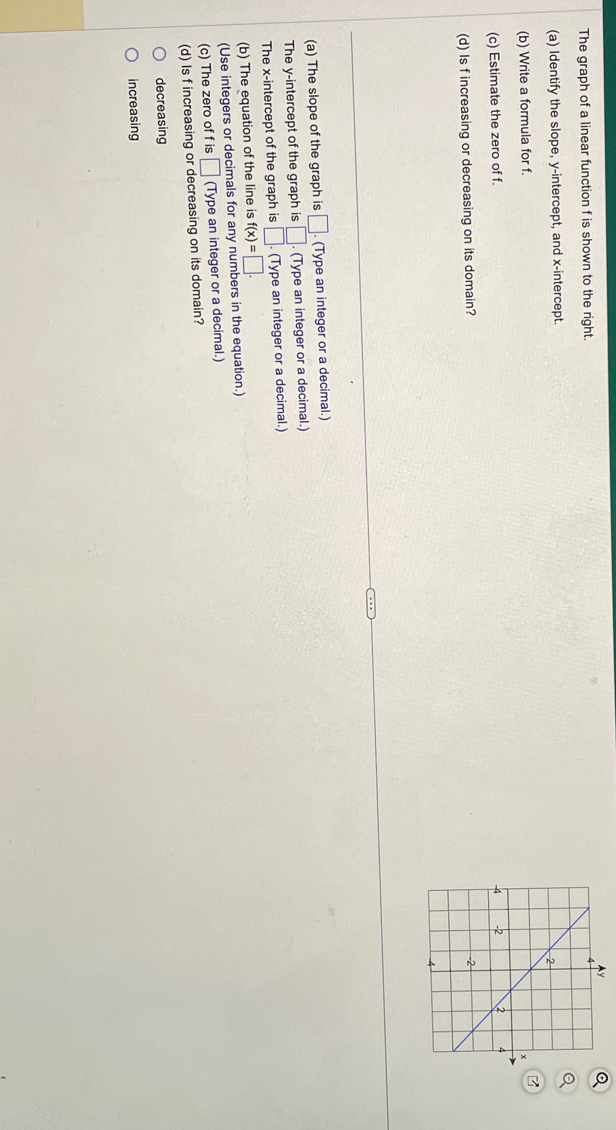 Solved The graph of a linear function f ﻿is shown to the | Chegg.com
