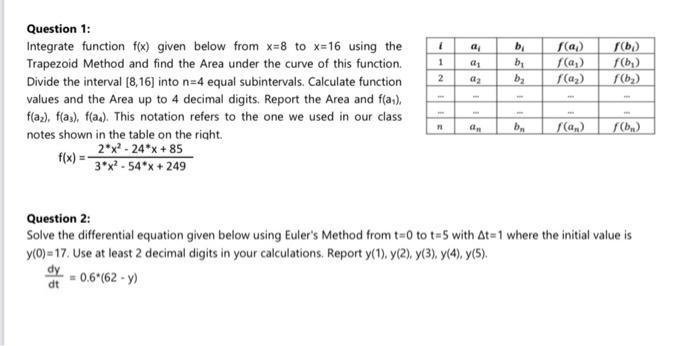 Solved Question 1: Integrate function f(x) given below from | Chegg.com