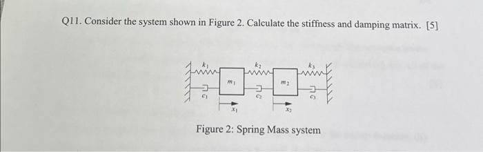 Solved Q11. Consider the system shown in Figure 2. Calculate | Chegg.com
