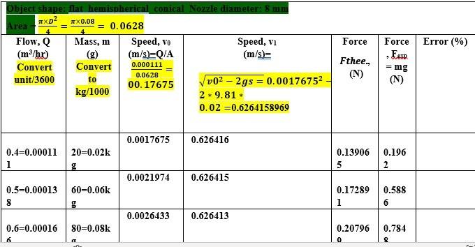 Experiment 5: Impact of a Jet Dear, just calculate | Chegg.com