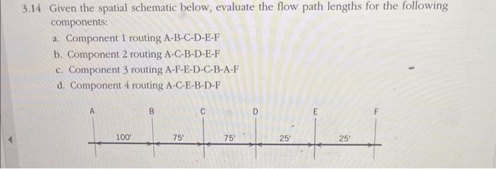 Solved 3.14 Given the spatial schematic below, evaluate the | Chegg.com