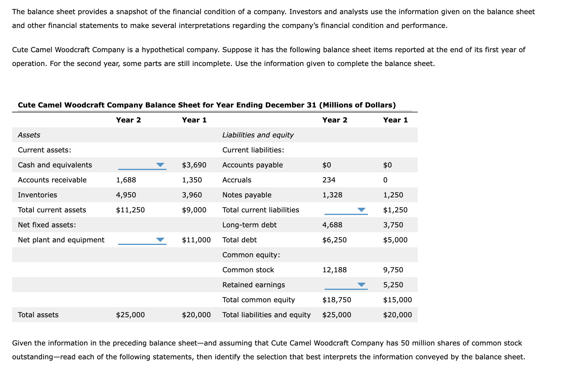 The balance sheet provides a snapshot of the | Chegg.com