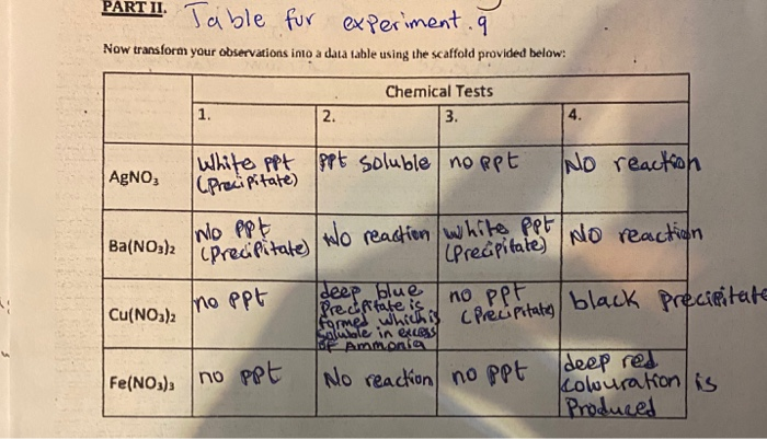 Table for experiment 10: PART II. Now transform | Chegg.com