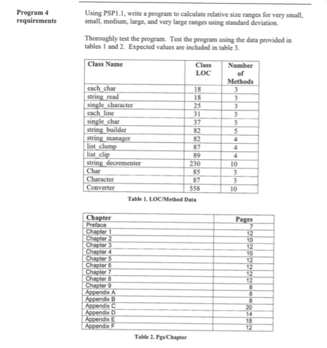 Program 4 requirements Using PSP1.1, write a program | Chegg.com