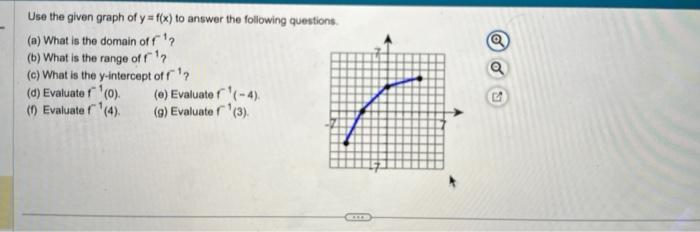 Solved Use the given graph of y=f(x) to answer the following | Chegg.com