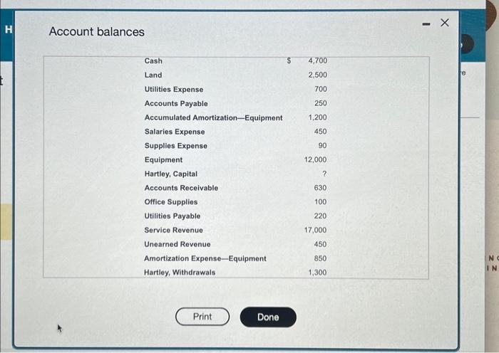 Solved Hartley Carpentry had the following accounts and | Chegg.com