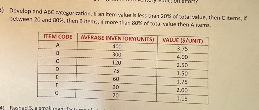 Solved Develop and ABC categorization. If an item value is | Chegg.com