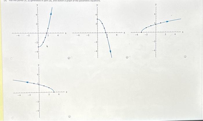 Solved Consider the parametric equations x=t and y=3−t. (a) | Chegg.com