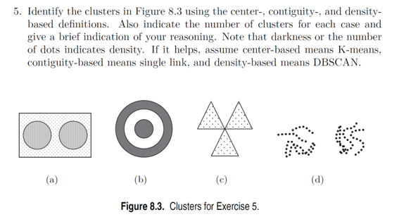 Solved Identify the clusters in Figure 8.3 ﻿using the | Chegg.com