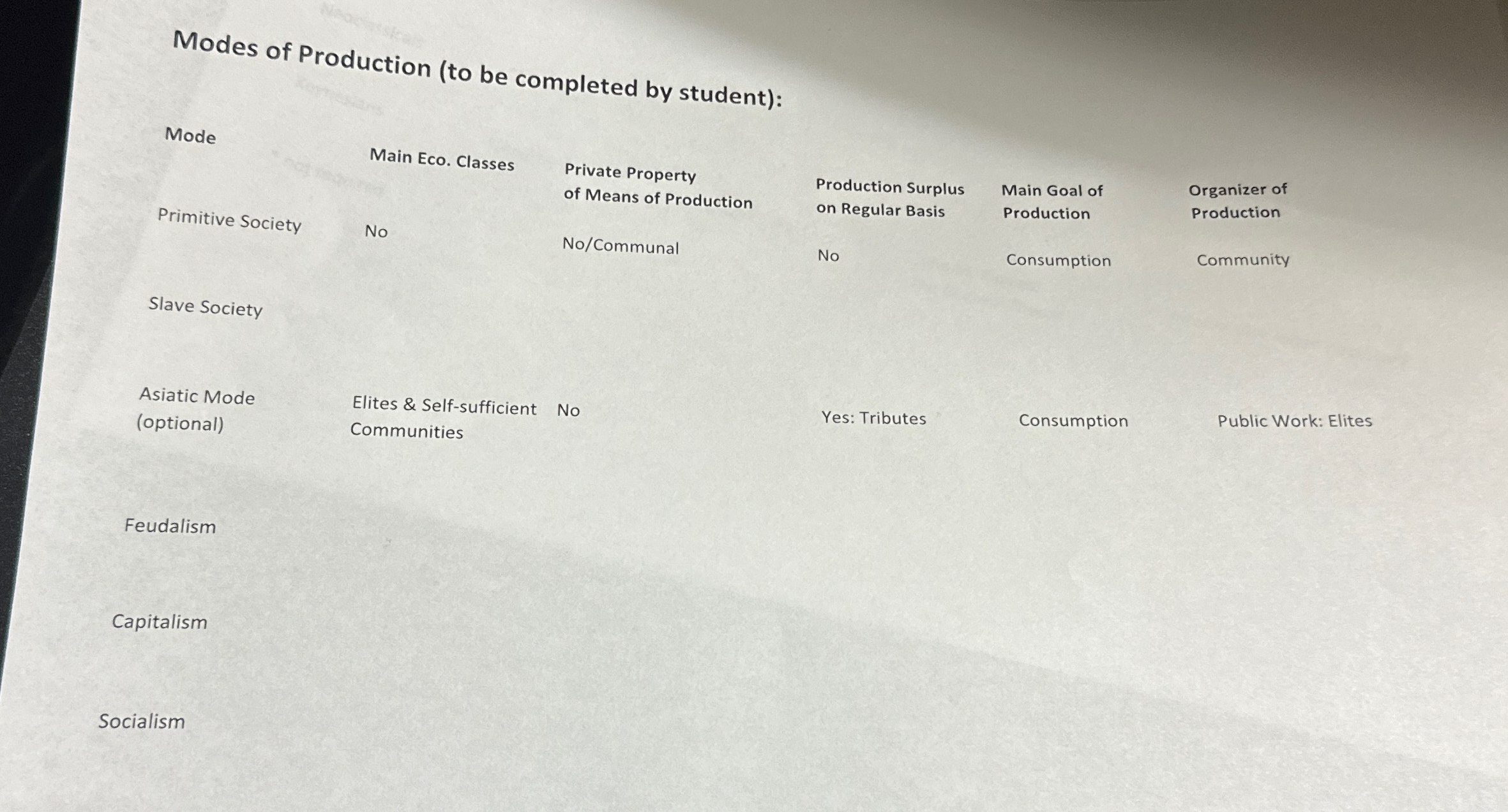 Solved Modes of Production (to be completed by | Chegg.com