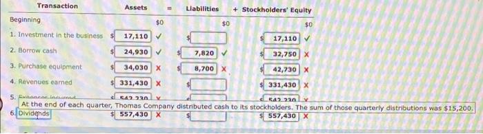 Solved Transactions Consider the following transactions for | Chegg.com