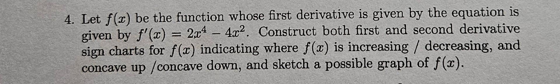 Solved 4. Let f(x) be the function whose first derivative is | Chegg.com