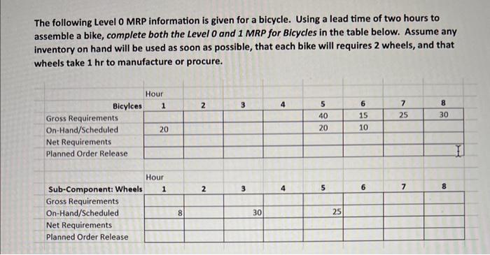 Solved The following Level 0 MRP information is given for a | Chegg.com